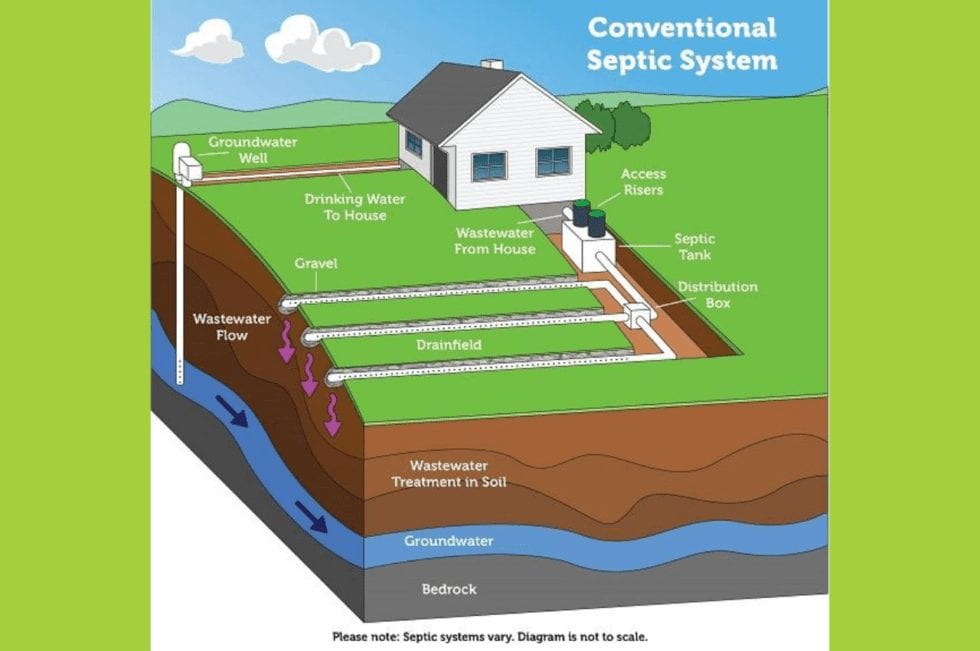 Types of Septic Filters and Tanks | Curry's Backhoe Service