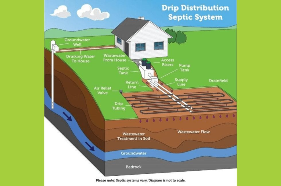 Types of Septic Filters and Tanks | Curry's Backhoe Service