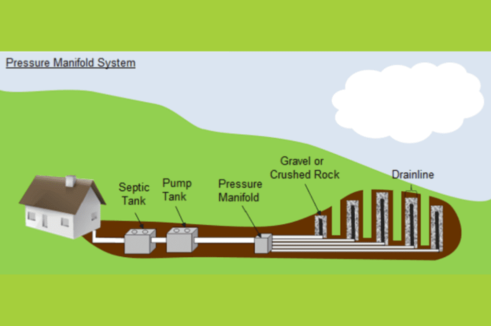 Types of Septic Filters and Tanks | Curry's Backhoe Service